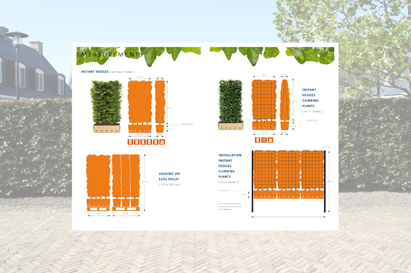 Overview of hedge sizes